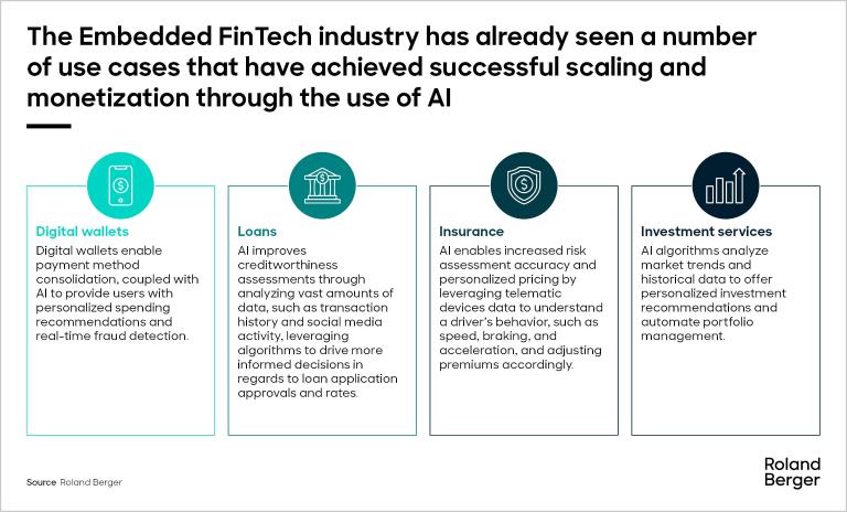 Embedded FinTech in GCC | Roland Berger